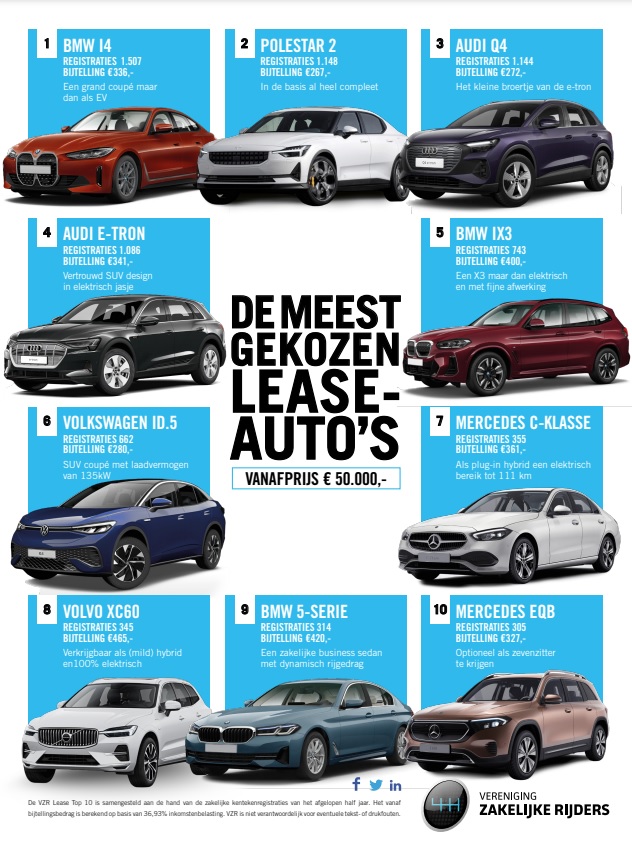 Duitse auto’s het populairst in het E/F-segment