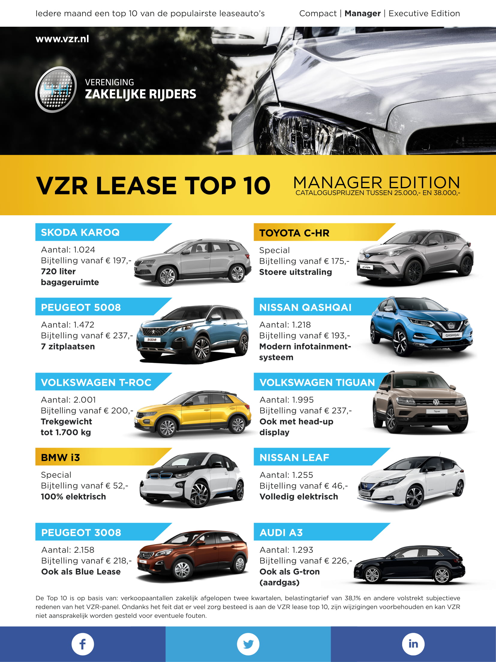 Lease Top 10 - Manager Edition
